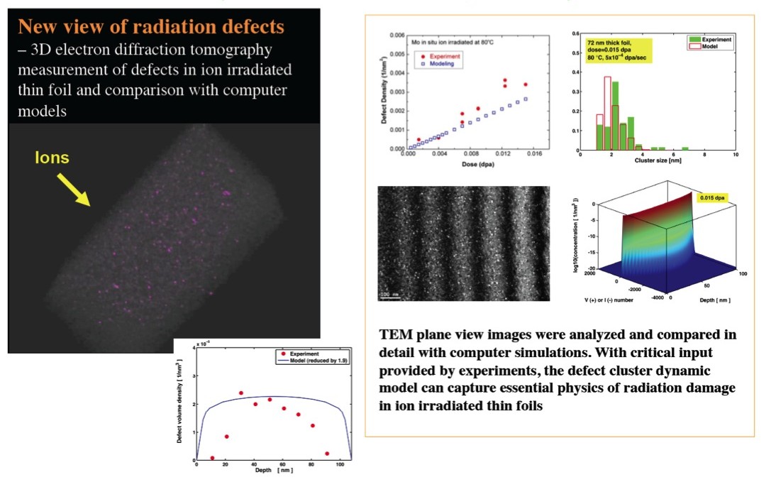 Research Project Highlights | Nuclear Materials
